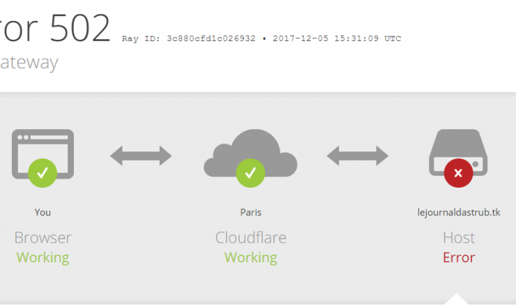 Instala Home Assistant, Mosquitto MQTT y Node-Red en Android - Domótica ...