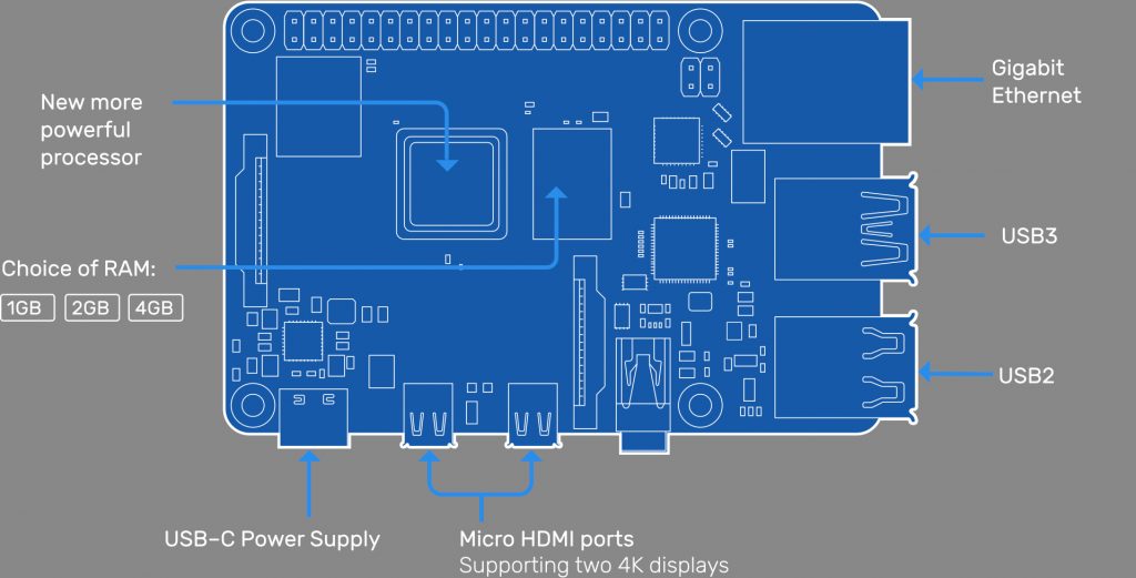 Raspberry Pi 4 presentada oficialmente - Edubox.org