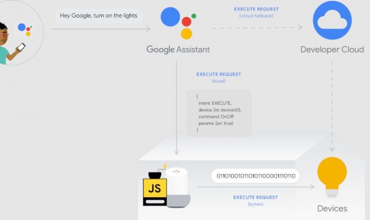 Prueba de que Google Home no es seguro - Domótica en Casa