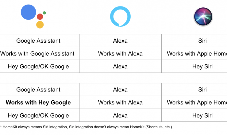 Aqara cambia el logo de la marca - Domótica en Casa