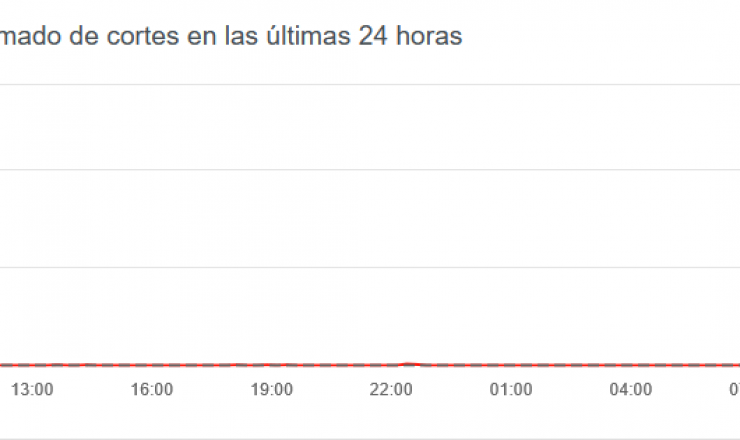 El creador de Atari junto a Alexa, preparan el lanzamiento de juegos ...
